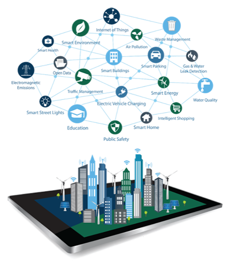 IOT Collaborative